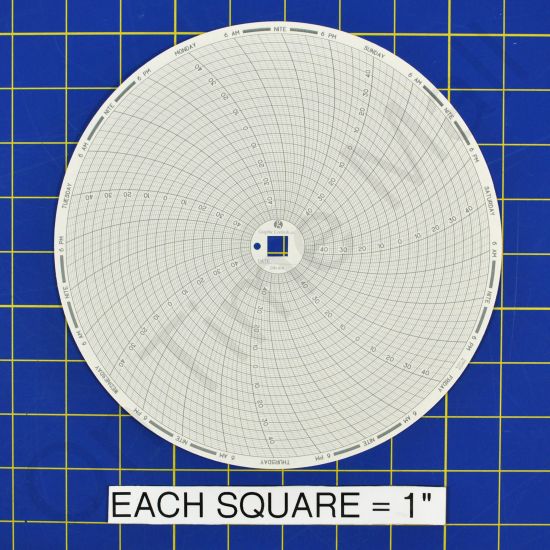 Dickson C414 Circular Charts